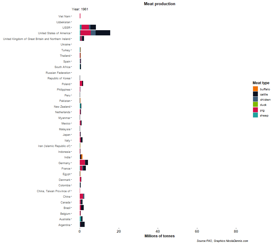 Data Visualisation – Nicola Dennis