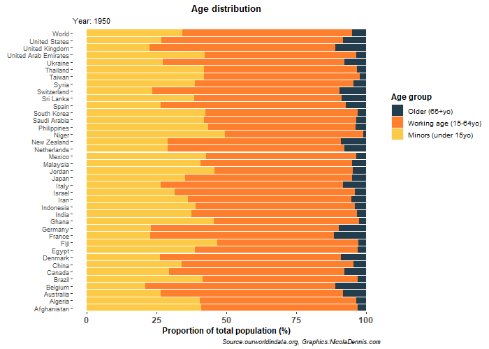 Data Visualisation – Nicola Dennis